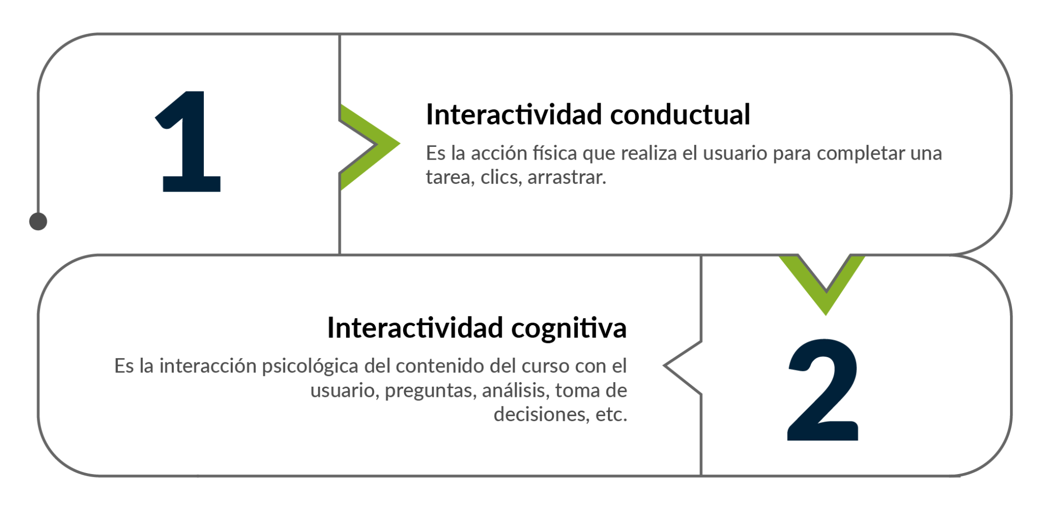 Interactividad en el e-learning - Eblog Interactividad en el e-learning